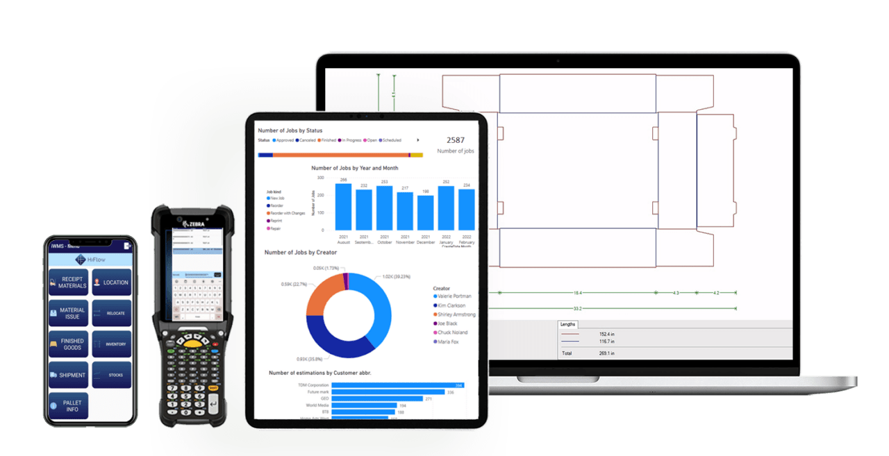 HiFlow Solutions leading MIS for the packaging industry - HiFlowSolutions