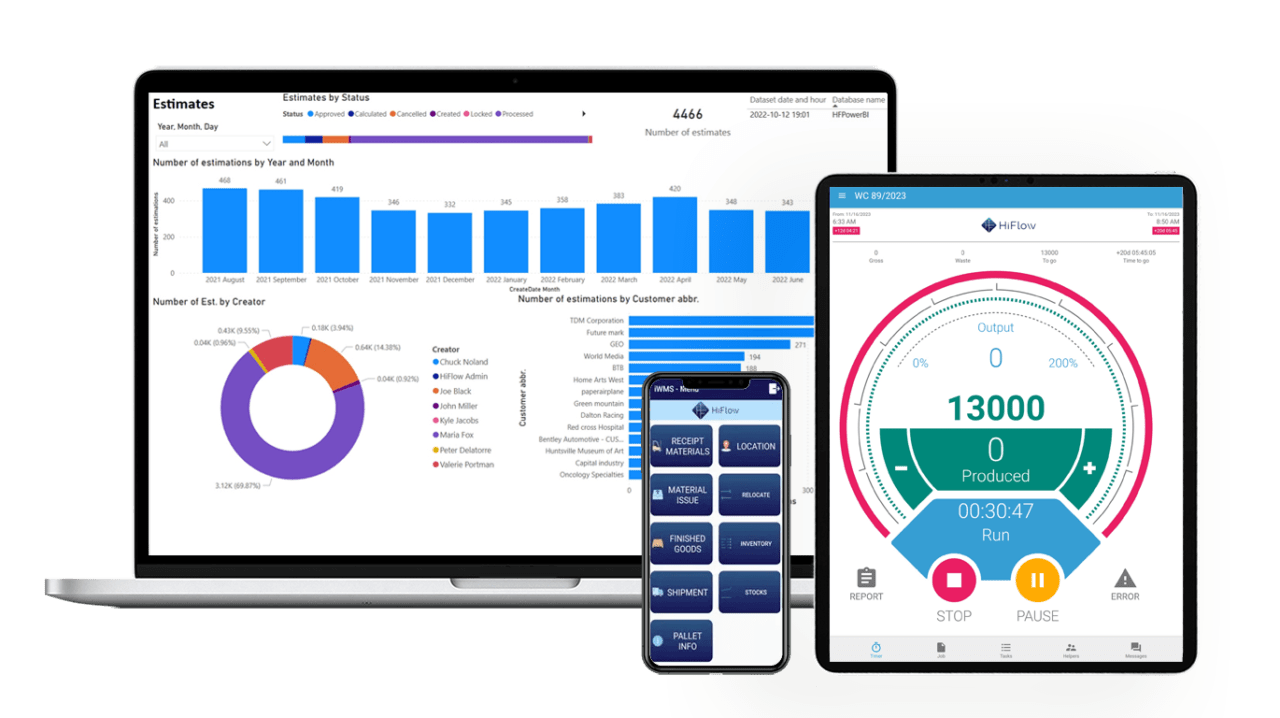 HiFlow Solutions leading MIS for the packaging industry - HiFlowSolutions
